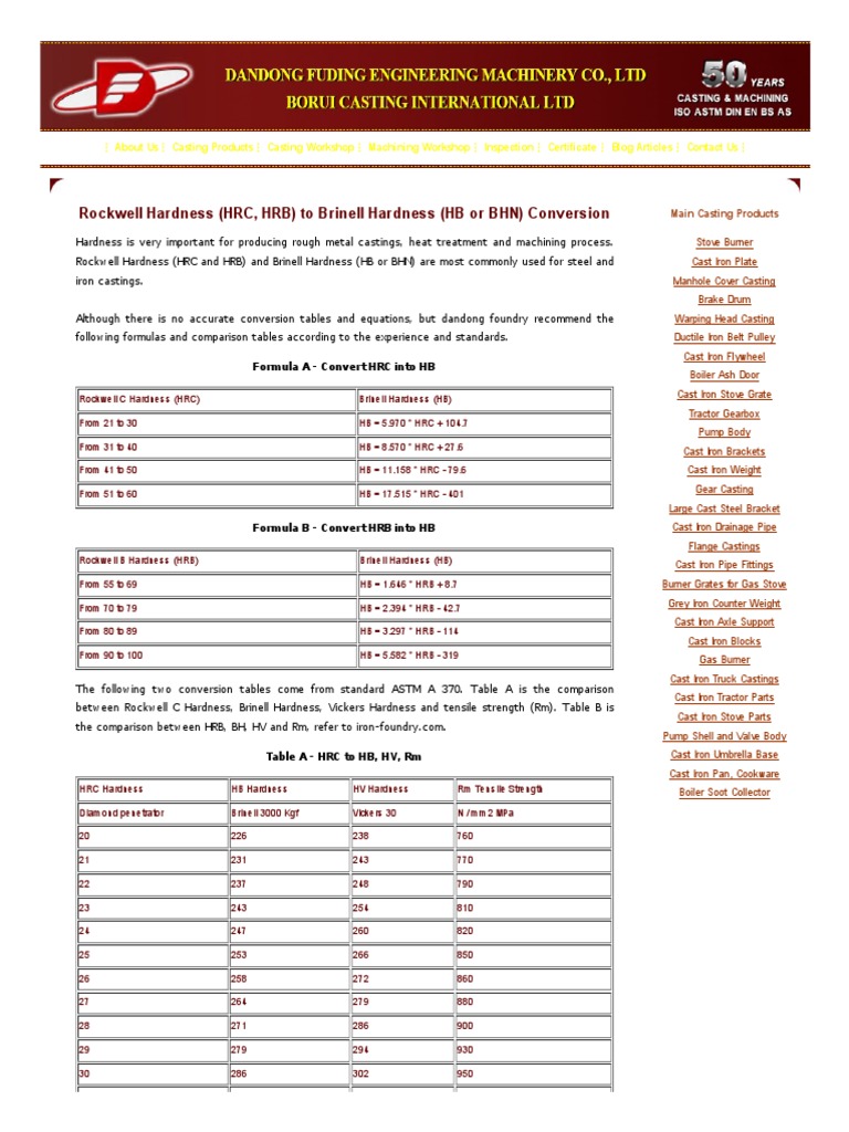 Rockwell Hardness (HRC, HRB) To Brinell Hardness (HB or BHN) Conversion ...