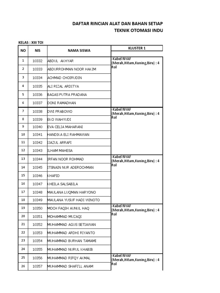Daftar Rincian Alat Dan Bahan | PDF