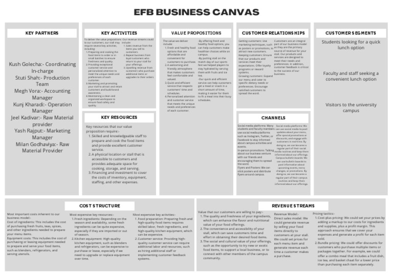 White Simple Business Model Canvas Poster | PDF | Cost | Pricing