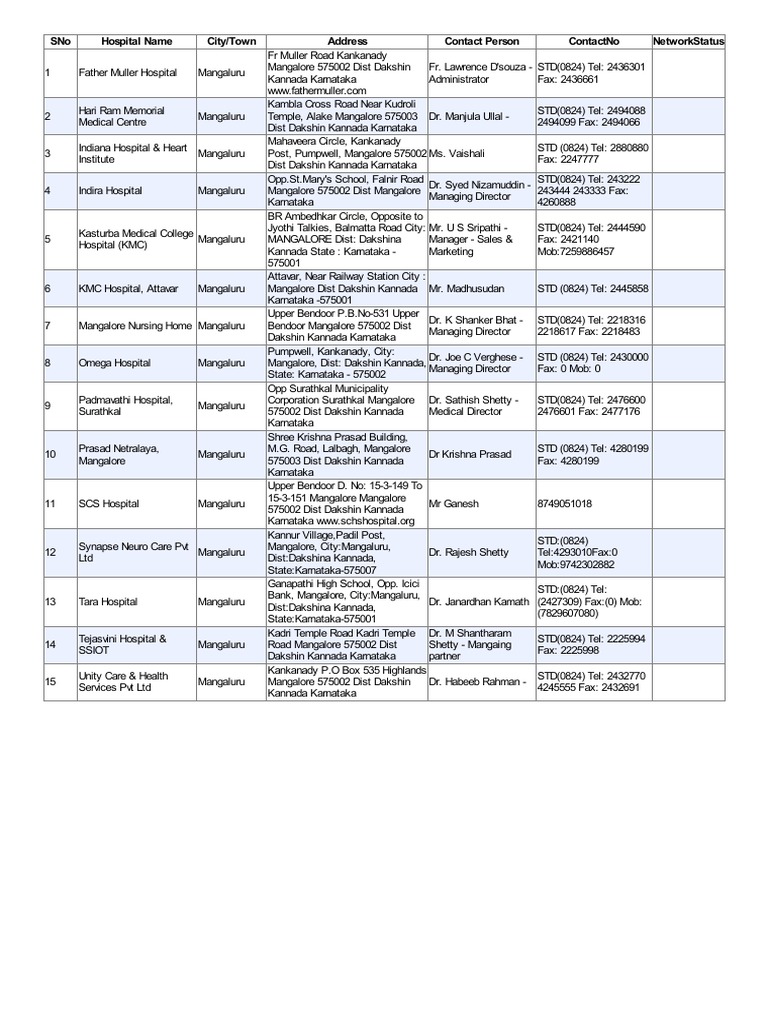Hospital List | PDF