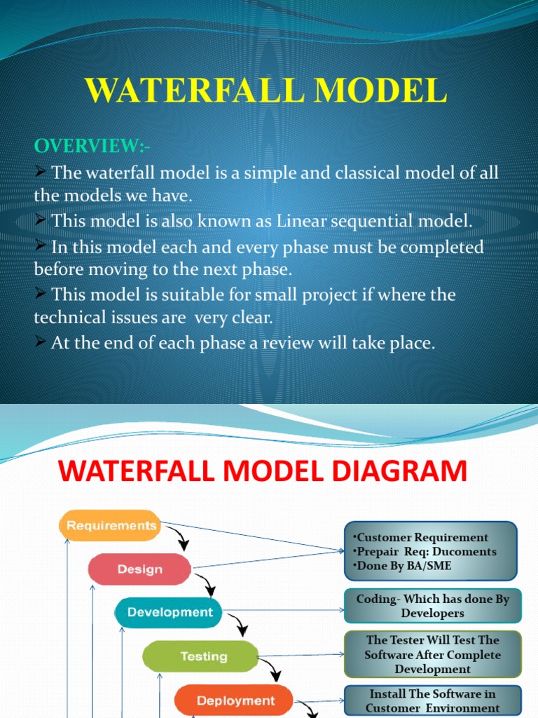 SDLC MODELS by RNS | PDF | Software Testing | Agile Software Development