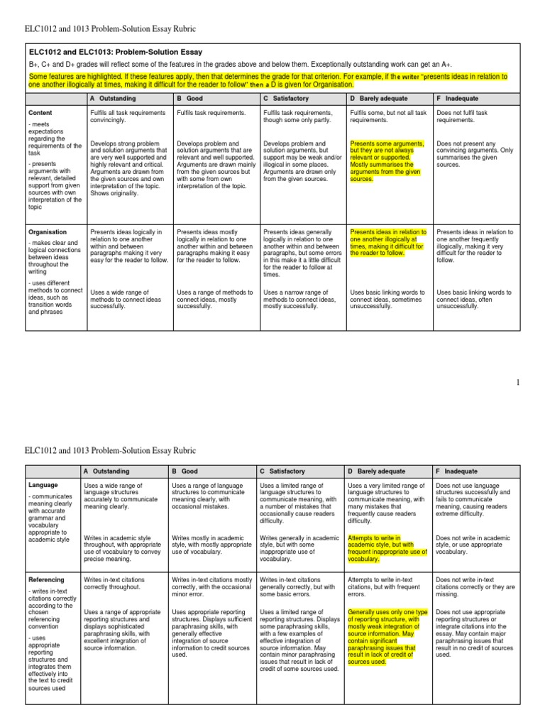 ELC1012/1013 Problem-Solution Essay Rubric | PDF | Citation | Essays