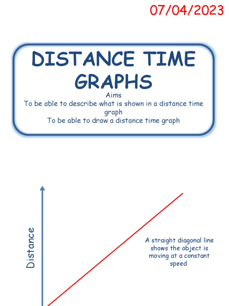 Distance Time Graphs Lesson | PDF | Speed | Spacetime