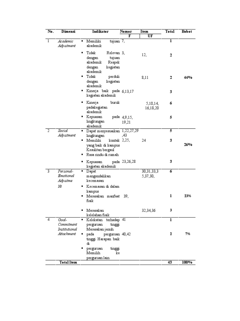 Blue Print v2 Proposal | PDF