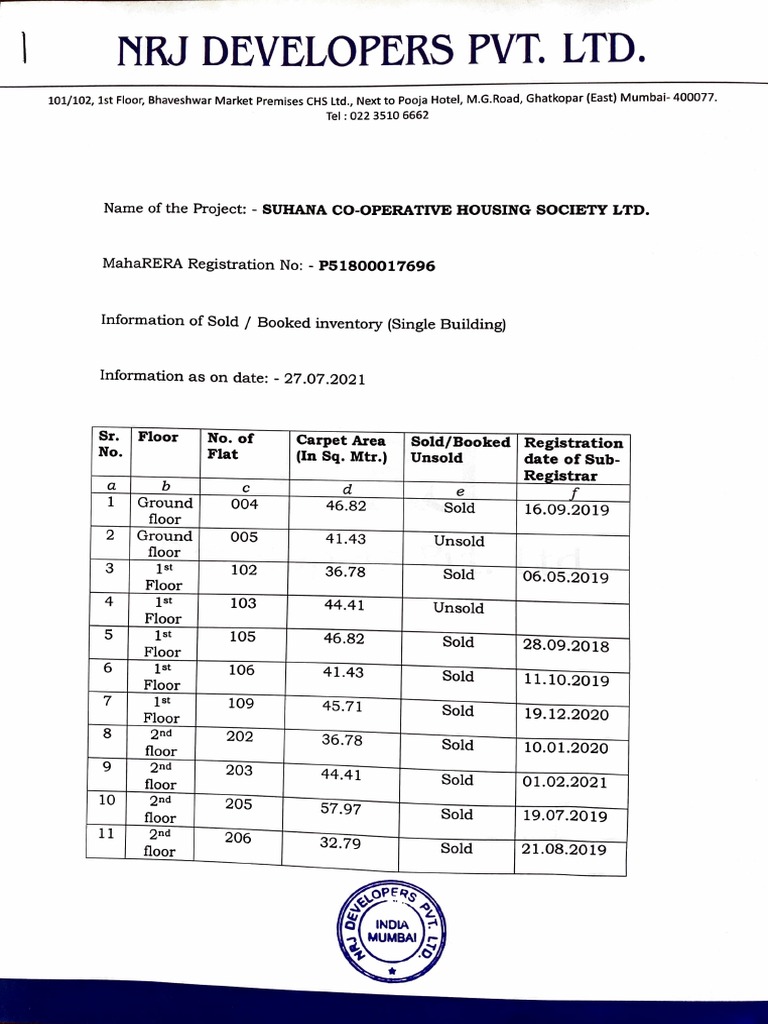 4 Disclosure of Sold - Booked Inventory | PDF