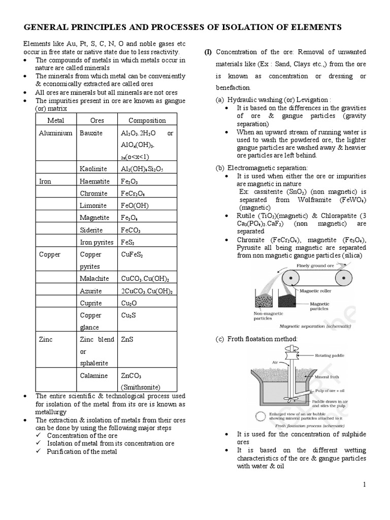 General Principles and Processes of Isolation of Elements: (I ...