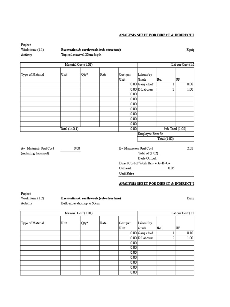U.Rate Analysis Sheet | PDF | Cost | Civil Engineering