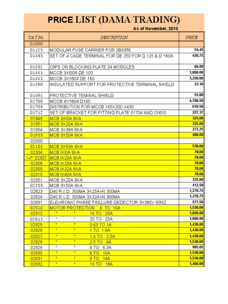 Cost Break Down Analysis From MoUDC | PDF | Fuse (Electrical) | Salary Cost Break Down Analysis From MoUDC | PDF | Fuse (Electrical) | Salary