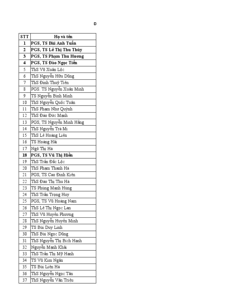 Danh Sách Các Trưởng Phó Đơn Vị 2023 STT Họ và tên 1 PGS, TS Bùi Anh Tuấn 2 PGS, TS Lê Thị Thu ...