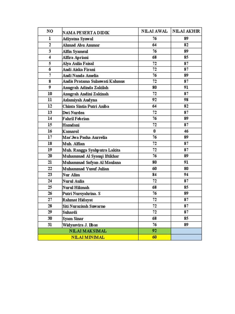 Cara Membuat Rumus Indeks Nilai | PDF