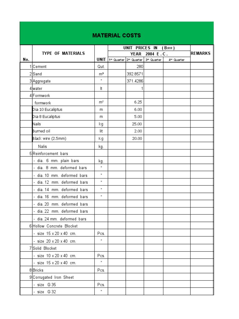 Construction Material Costs | PDF | Door | Tile