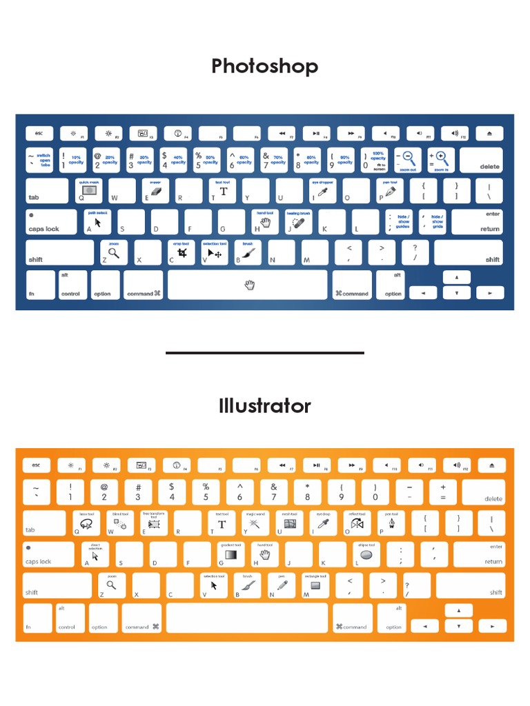 Precice Na Tastaturi | PDF