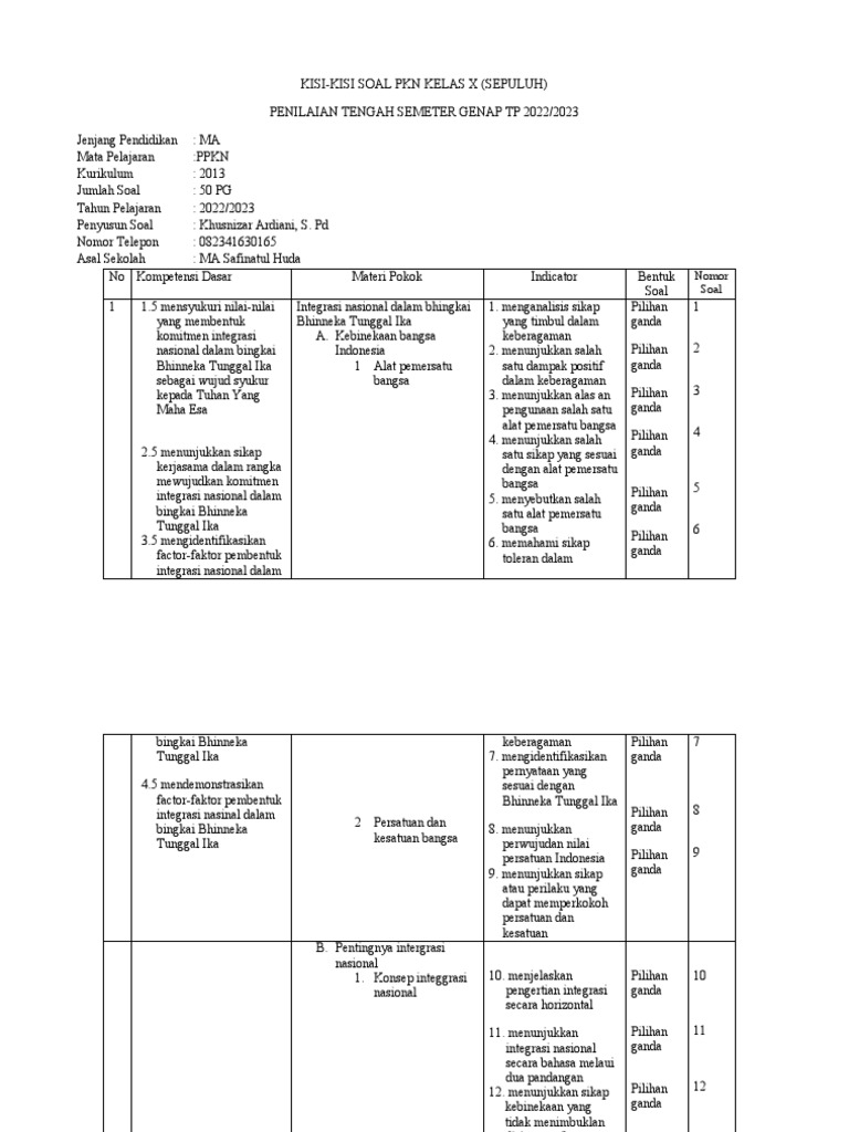 KISI - KISI PTS GENAP PPKN KELAS XTP 2022 2023 | PDF