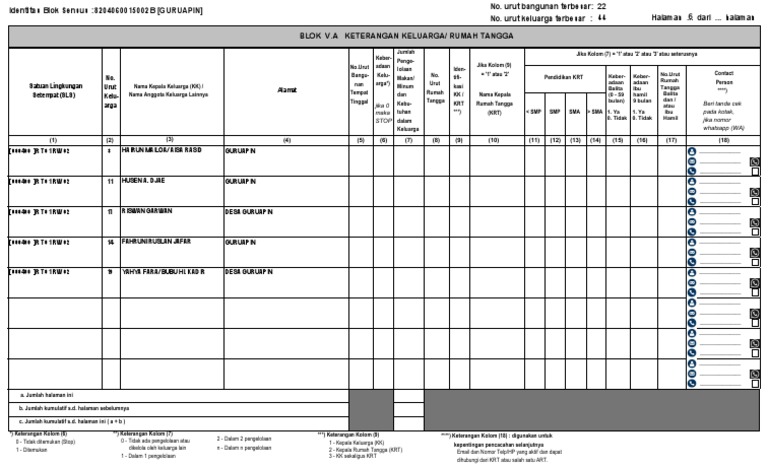 Ssgi22 8204 P 20220624-Halsel DPRT-707 | PDF