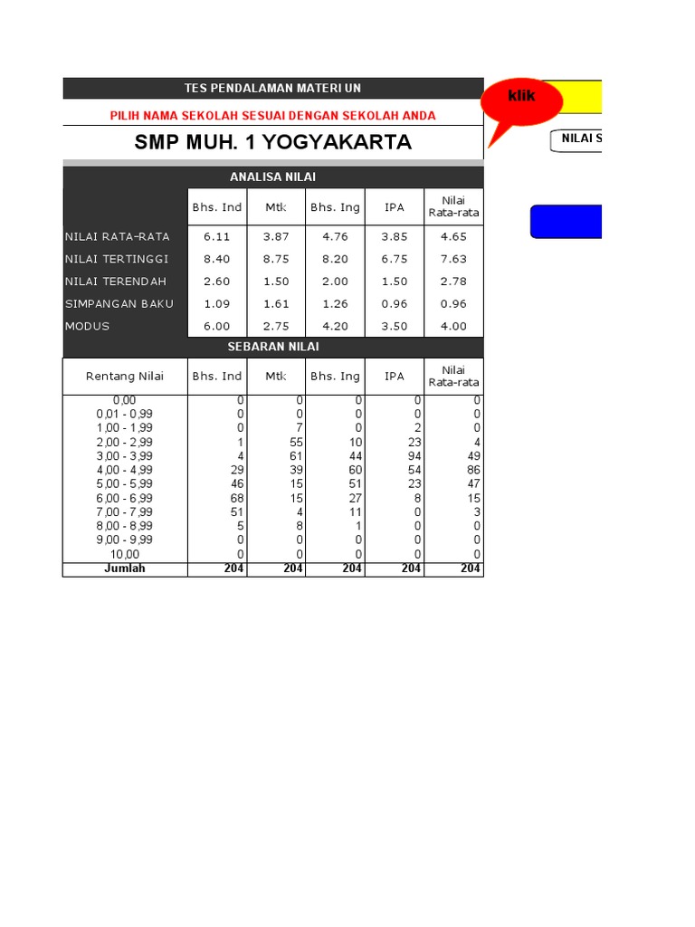 SMP Muh. 1 Yogyakarta Data Nilai | PDF
