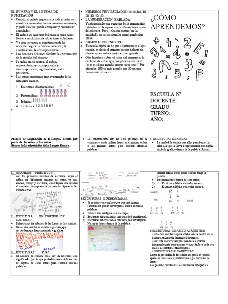 Folleto 1° Grado Còmo Aprendemos | PDF | Escritura | Palabra