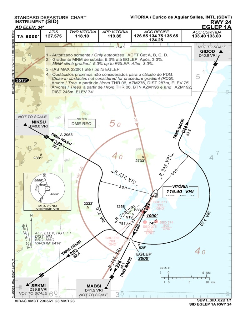 SBVT SID Departure Chart for Runway 24 | PDF