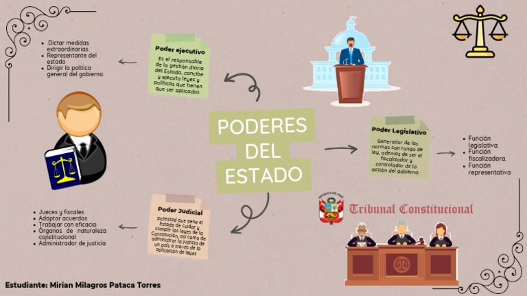 Los Poderes Del Estado | PDF | Gobierno | Justicia