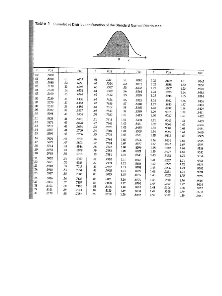 Tables Distributions | PDF