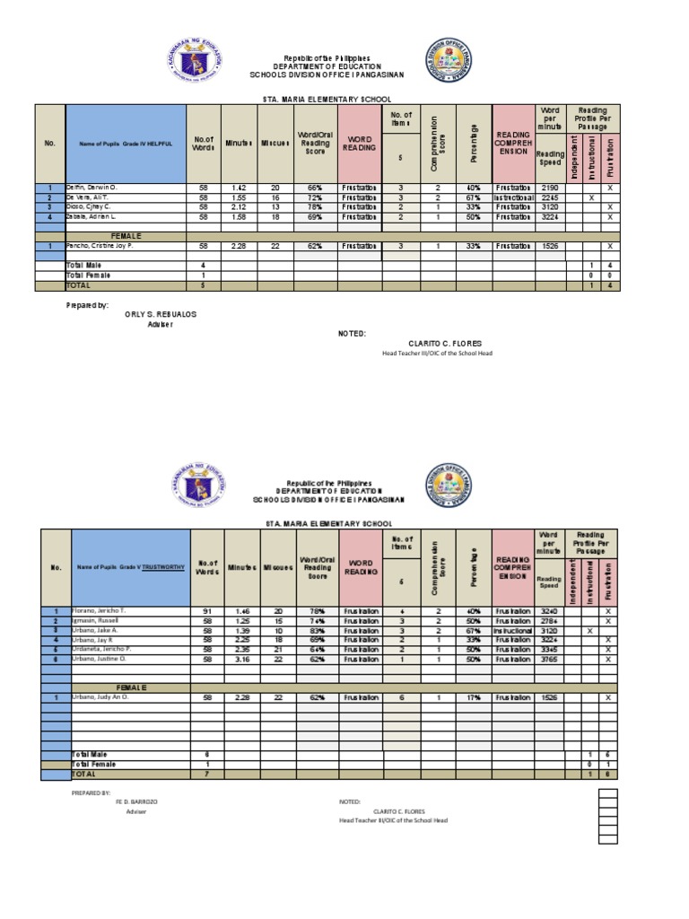 Name of Pupils Grade IV HELPFUL: Head Teacher III/OIC of The School ...