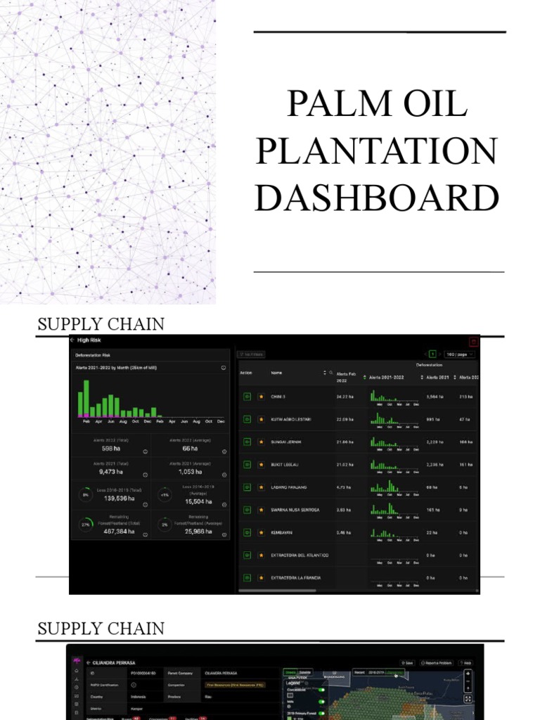 Palm Oil Plantation Dashboard Reference (Sales) | PDF
