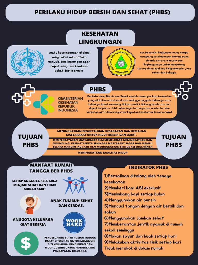 Poster Kelompok PHBS | PDF