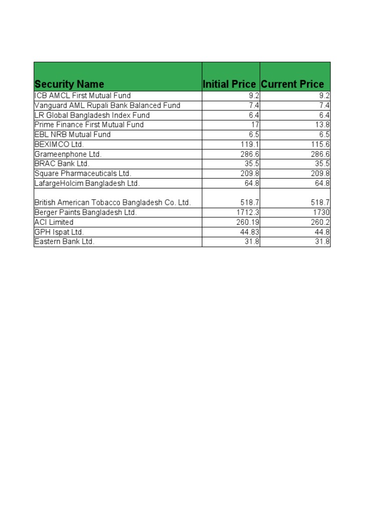 BUS Assignment | PDF