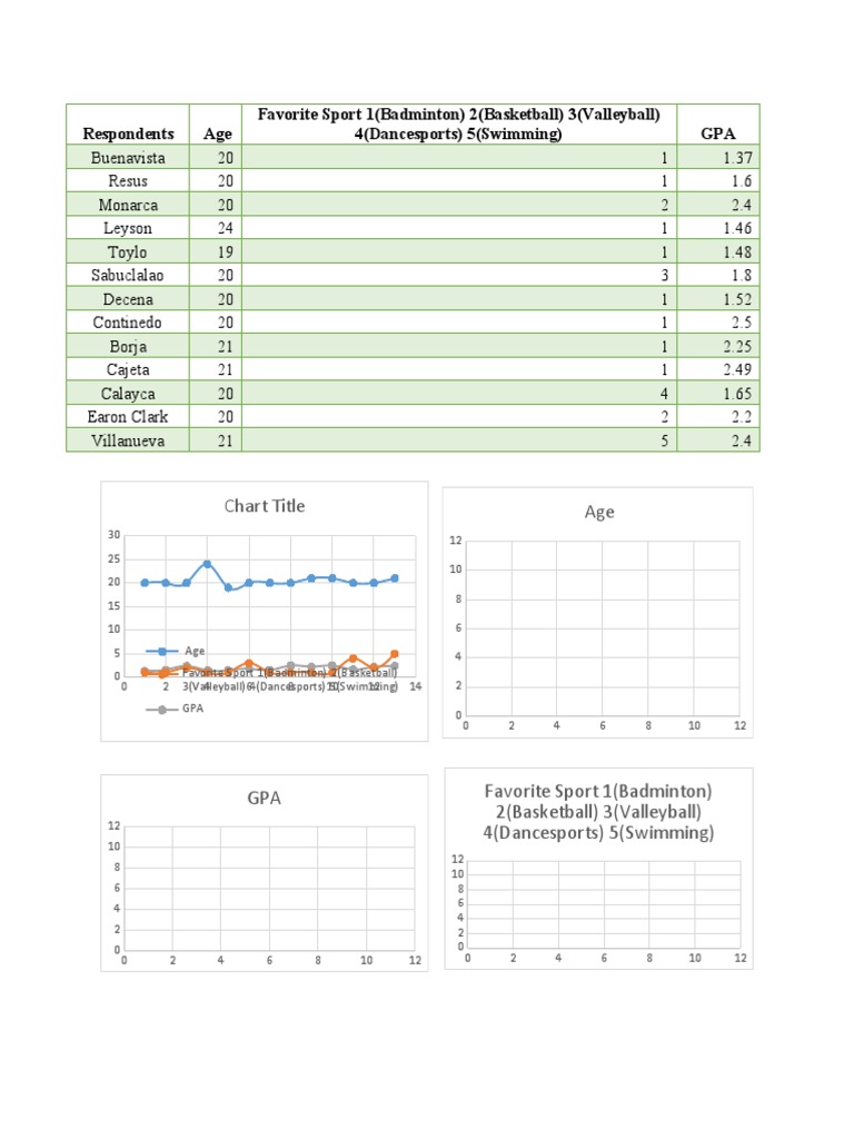 Respondent Sports and GPA Analysis | PDF