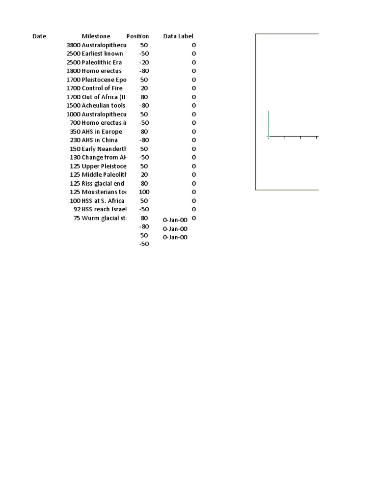 Horizontal Timeline Chart | PDF