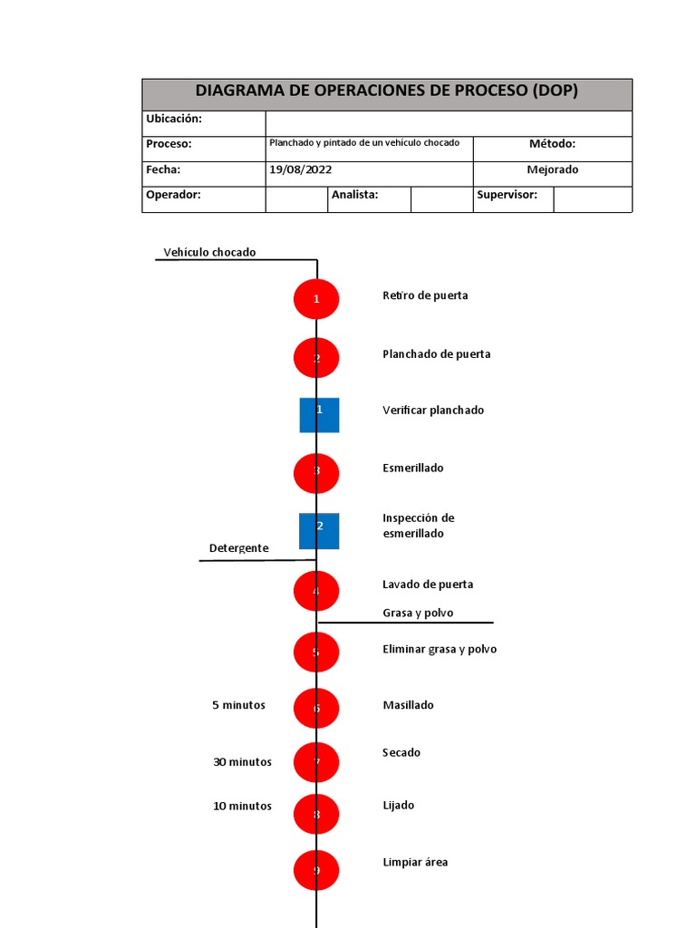 Diagrama de Operaciones de Proceso (Dop) : Ubicación: Proceso: Método: Fecha: Operador: Analista ...