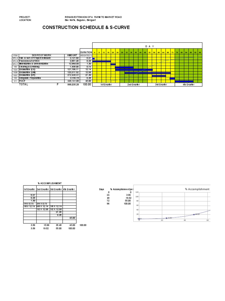 Construction Schedule and Resource Allocation for the Rehabilitation ...