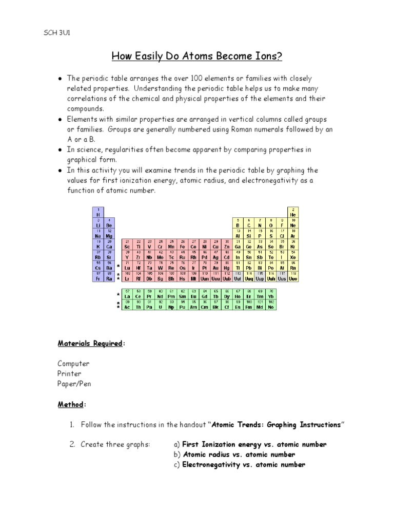 SCH3U Trends Graphing Assignment - Sept 22 | PDF | Periodic Table ...
