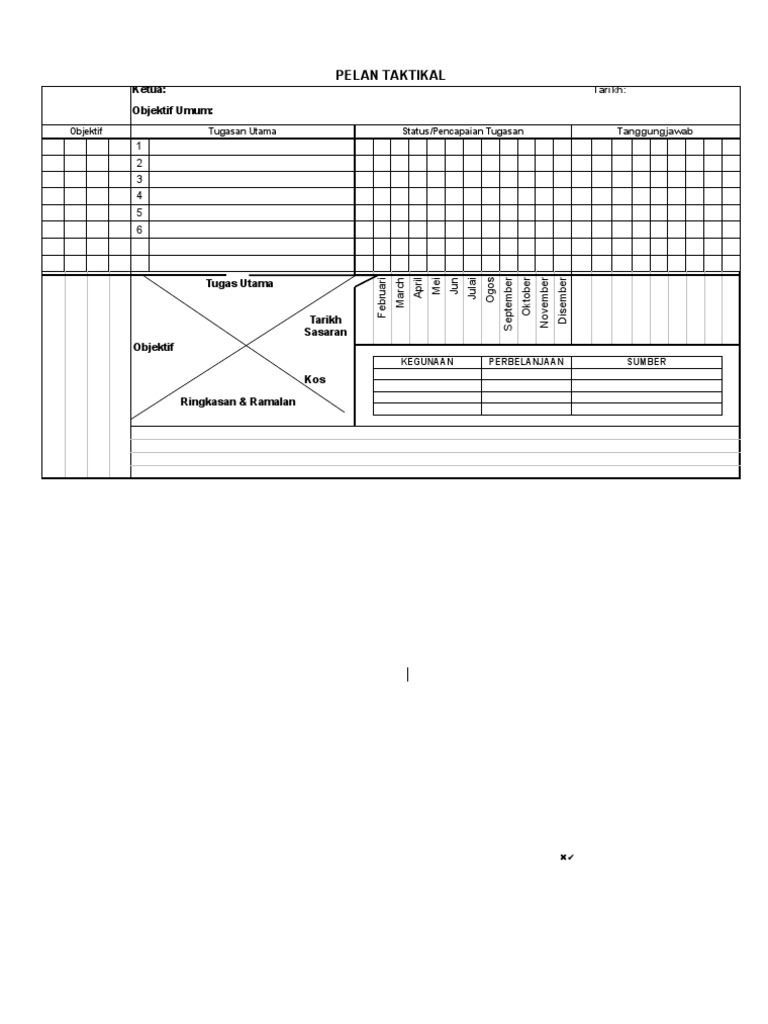 Pelan Taktikal Dan Pelan Operasi | PDF