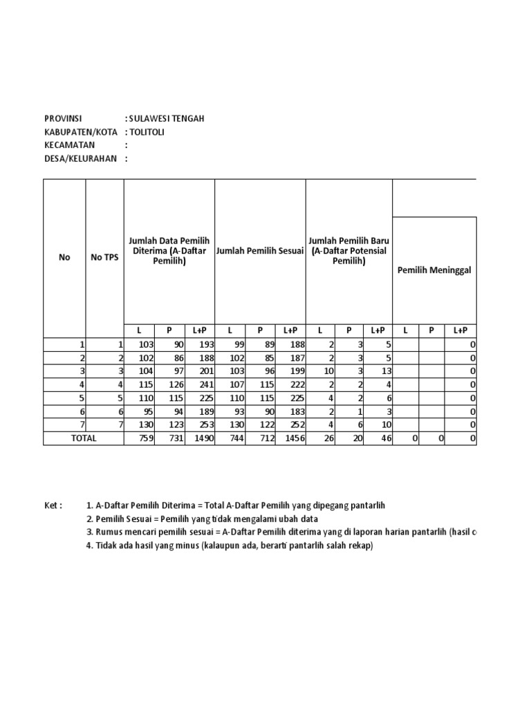 Rekap Coklit PPS Binontoan 1,2&3 | PDF