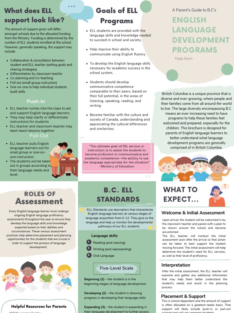 English Language Development Programs Option 2 3 | PDF | Educational ...