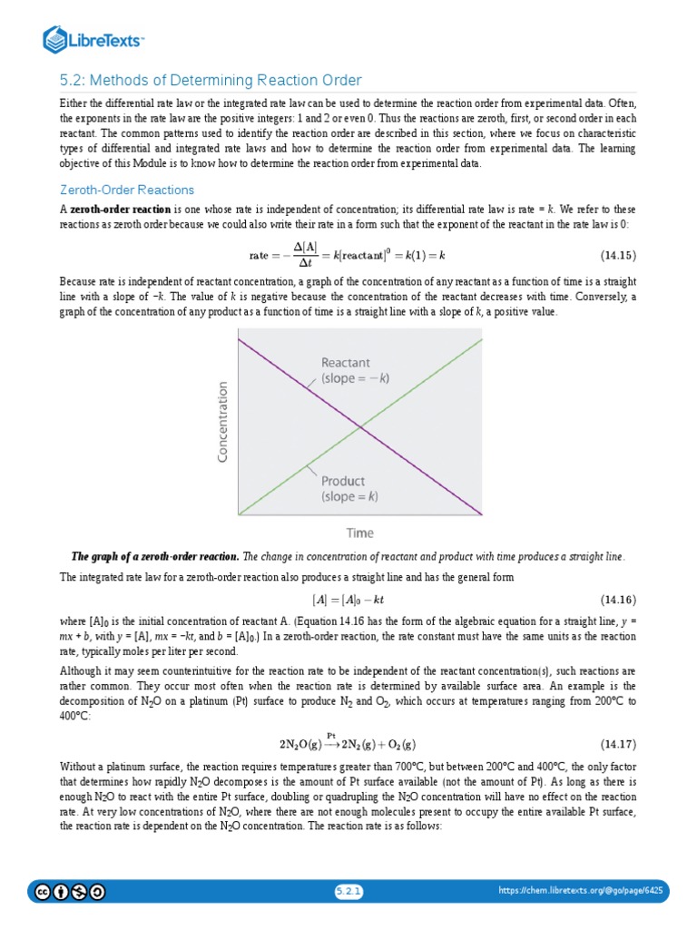 5.02 Methods of Determining Reaction Order | PDF | Reaction Rate ...