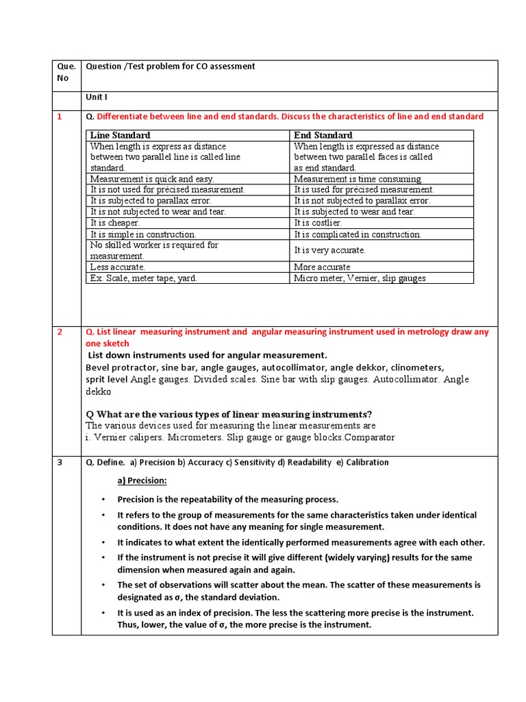 Solution MQC | PDF | Measurement | Accuracy And Precision