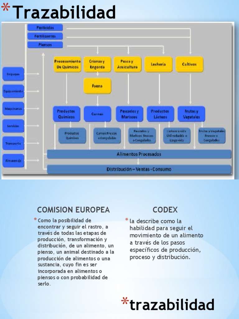 Trazabilidad y Recall | PDF