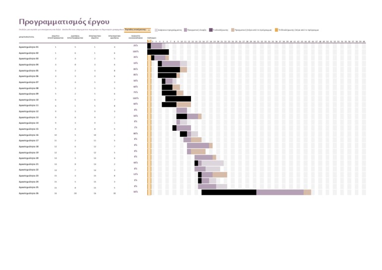 προγραμματισμός έργου | PDF