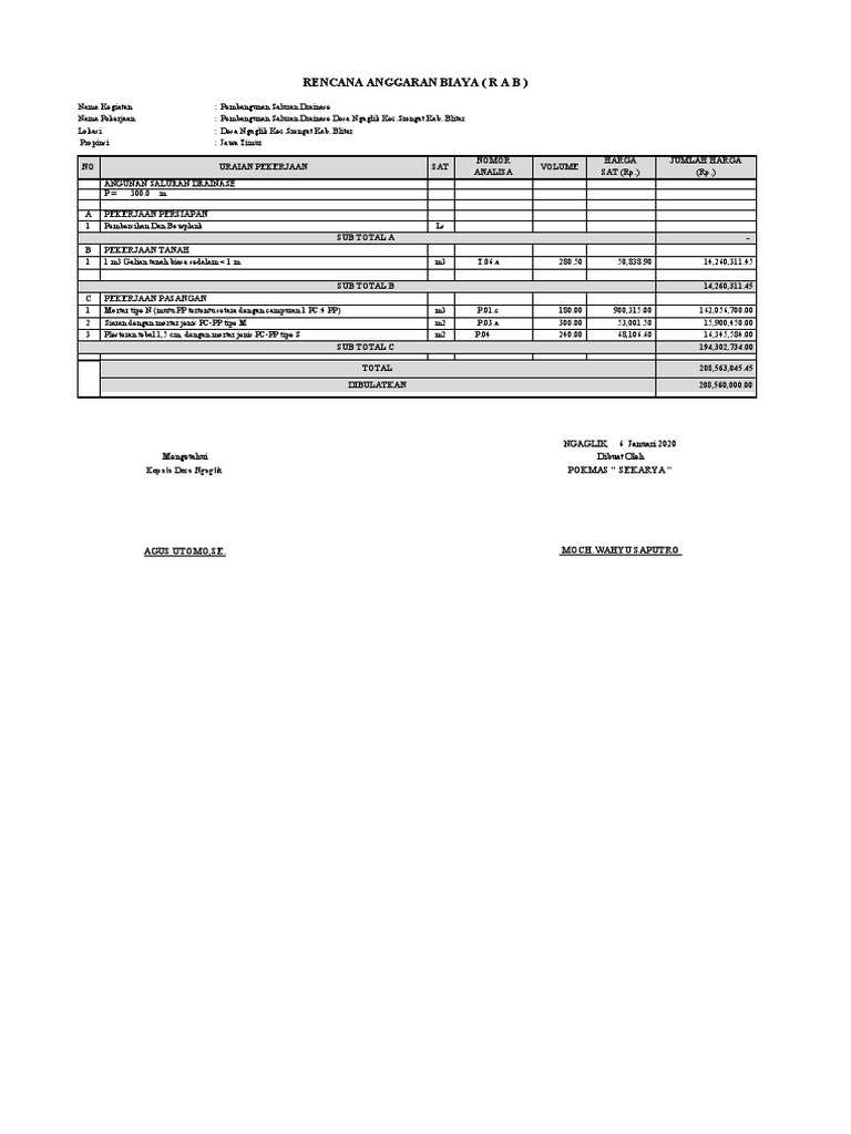 Contoh Rab Talud/ Saluran Air | PDF