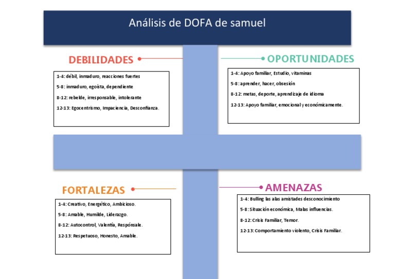 DOFA Samuel | PDF