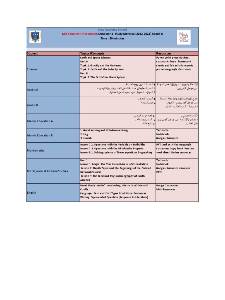 Gr8-Mid Sem2 - Study Material (2022-2023) | PDF | Mathematics