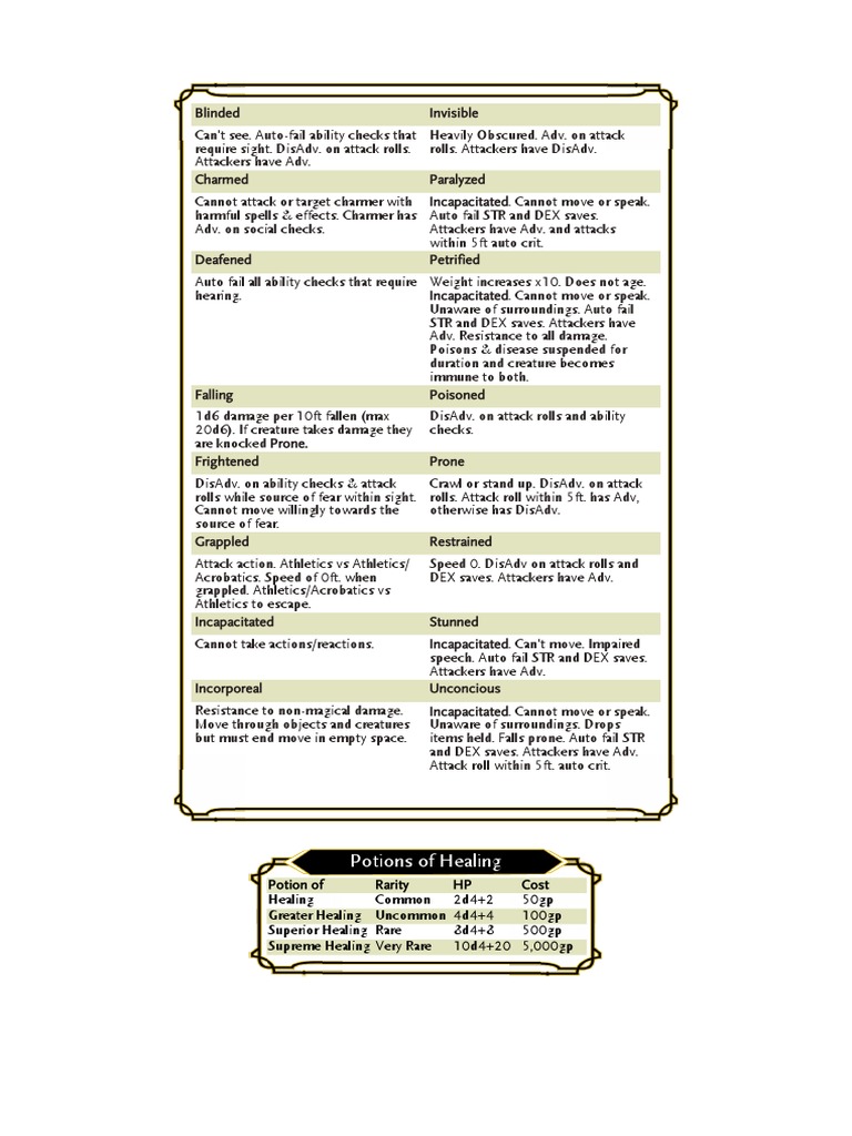 DM Screen Inserts | PDF