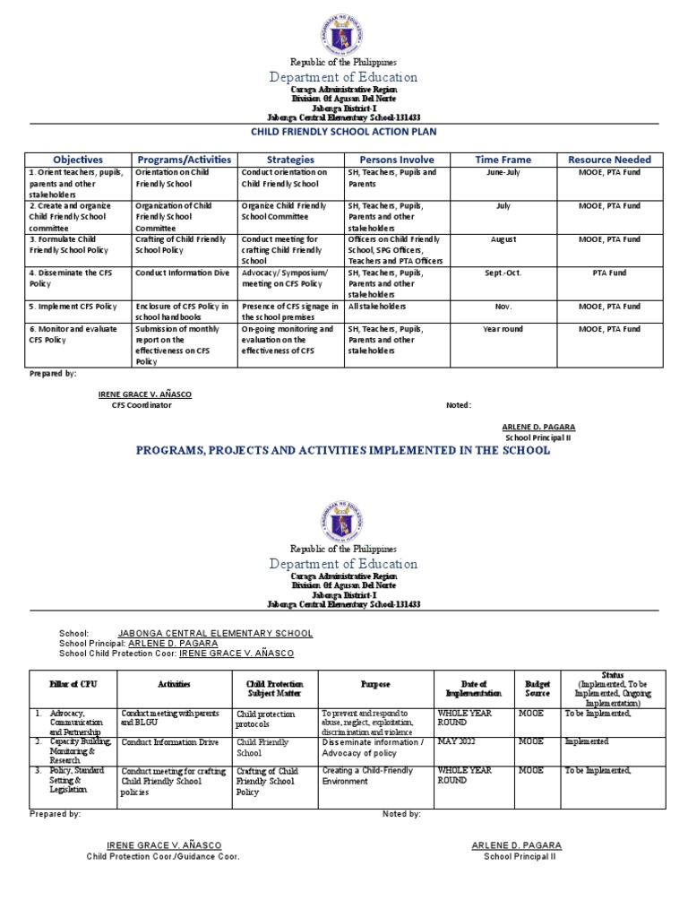 Child Friendly School Action Plan | PDF | Child Protection | Human Rights