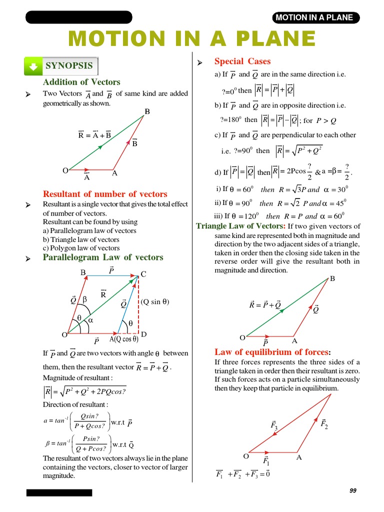 Motion in A Plane: Addition of Vectors Synopsis | PDF | Triangle | Euclidean Vector