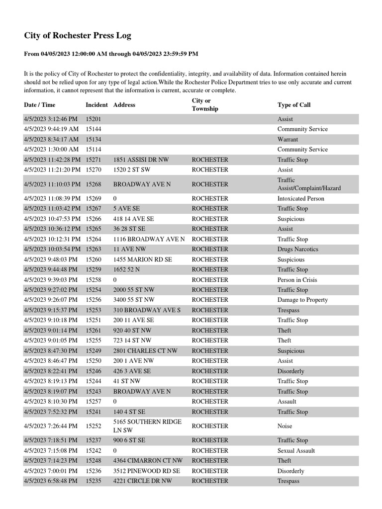 RPD Daily Incident Report 4/5/23 | PDF | Crimes | Crime & Violence
