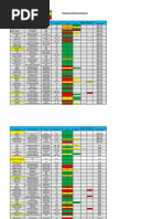 Pesticide Compatibility Chart | PDF | Pesticide | Agricultural Chemicals