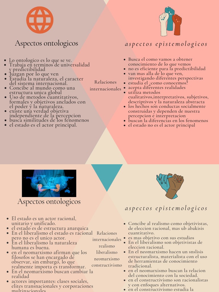 Cuadro Comparativo Epistemologia Pdf Realismo Filosófico Ontología