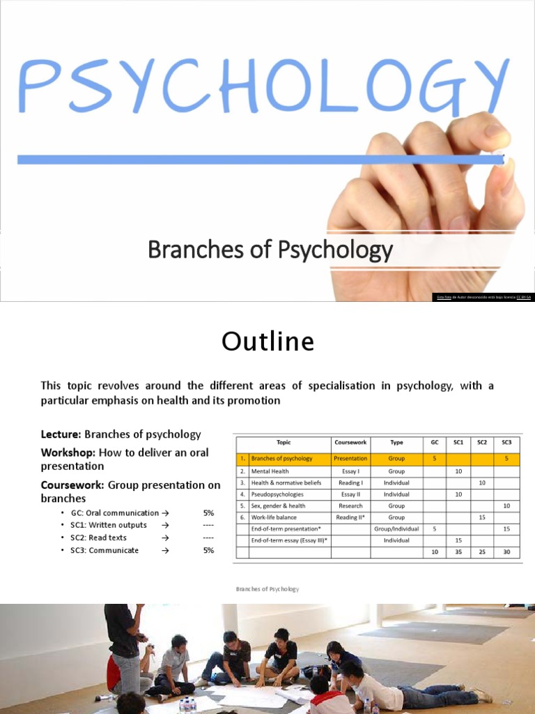 Branches of Psychology | PDF | Psychology | Psychotherapy