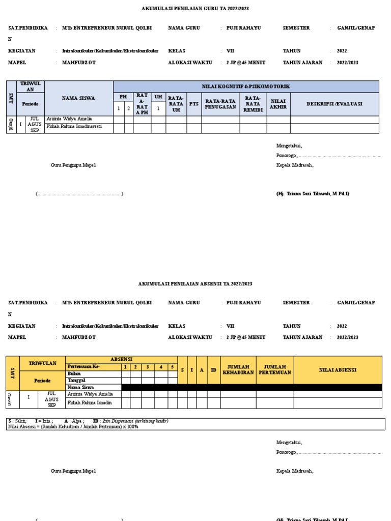 Akumulasi Penilaian Mapel Mahfudzot | PDF